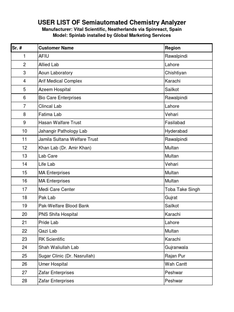 USER LIST OF Semiautomated Chemistry Analyzer | PDF