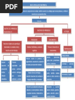 Infografia Habilidades Del Ingeniero | PDF