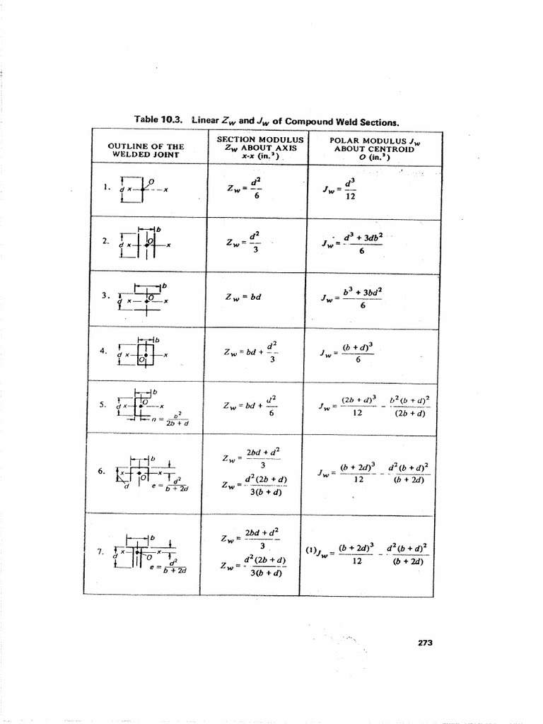 Weld Section | PDF