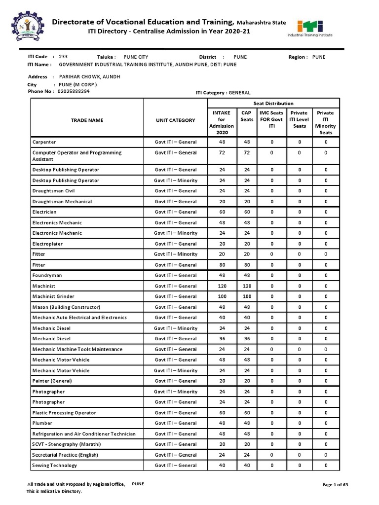 ITI Trade List for Maharashtra 2020-21 | PDF | Crafts | Economic Sectors