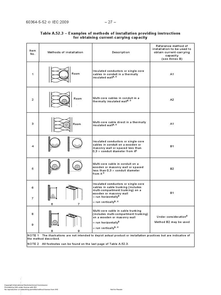 Table A.52.3 - Examples of Methods of Installation Providing ...