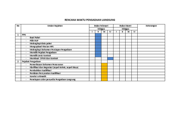 Rencana Waktu Pengadaan Langsung | PDF