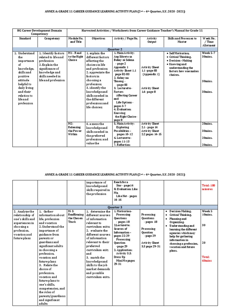 Grade 11 Career Guidance Activities | PDF | Decision Making | Critical ...