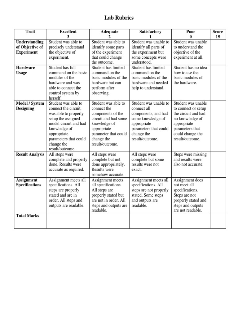 Lab Rubrics: Trait Excellent 3 Adequate 2 Satisfactory 1 Poor 0 Score ...