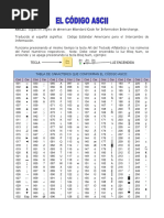 Codigo ASCII Acento Agudo, Tabla Con Los Codigos ASCII Completos ...