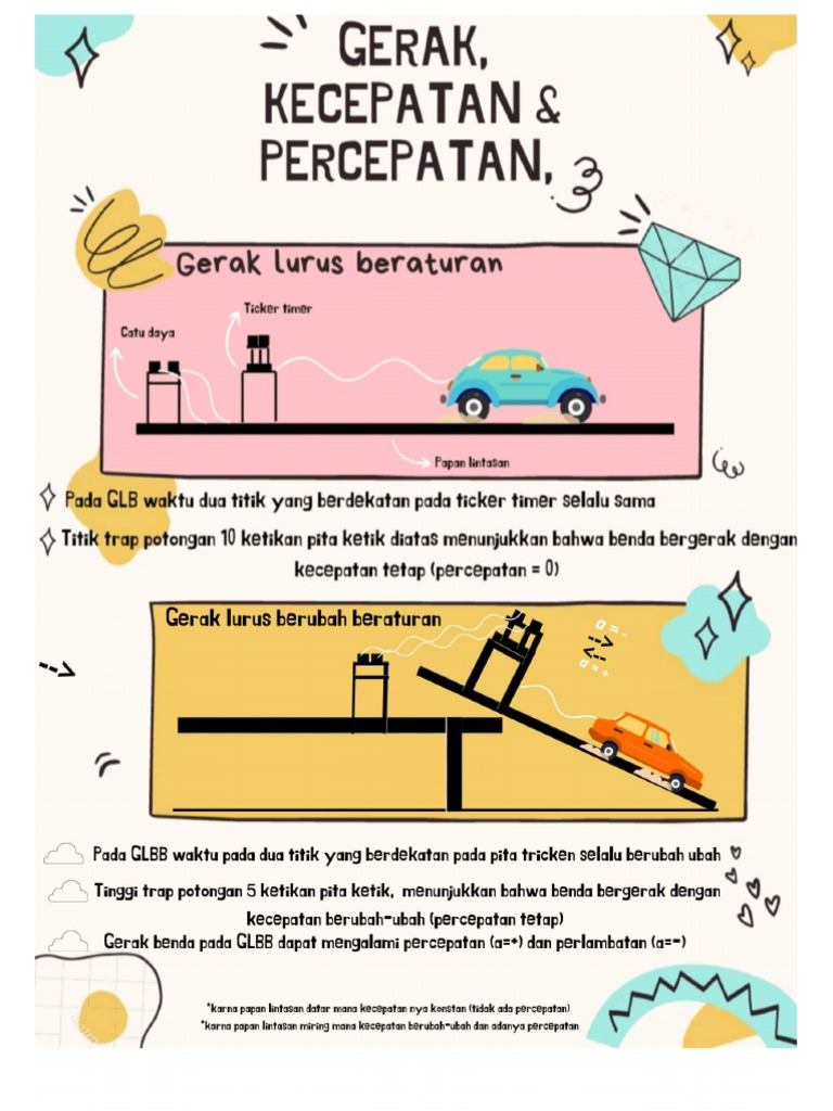 Poster Fisika Umum - Salsacheche PSPB 20C | PDF