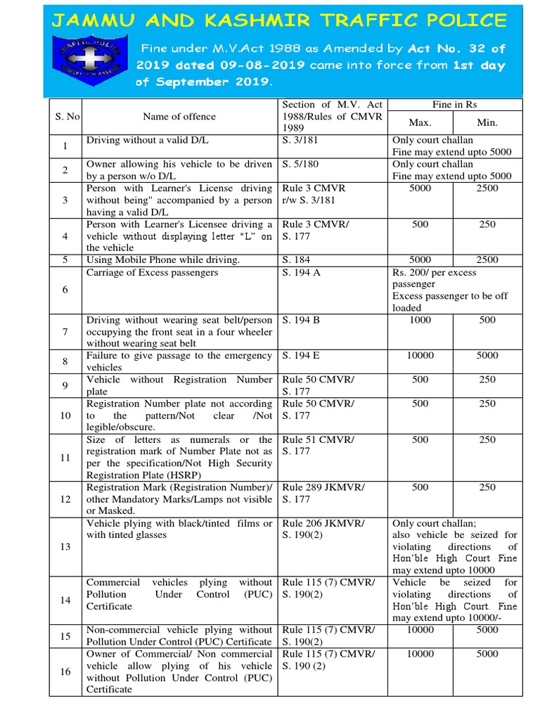 Traffic Rules | PDF | Traffic | Taxicab