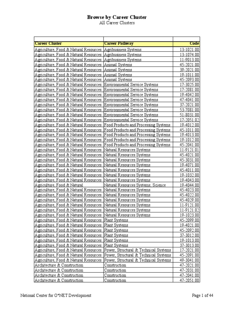 All Career Clusters | PDF | Securities (Finance) | Agriculture
