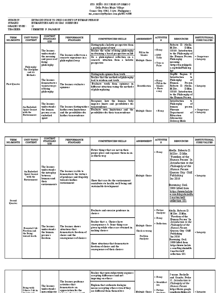 Curriculum Map (Philosophy) | PDF | Truth | Learning