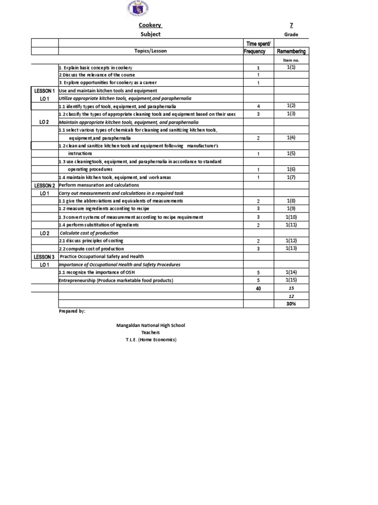Cookery 7 Subject: Grade Topics/Lesson | PDF | Baking | Kitchen