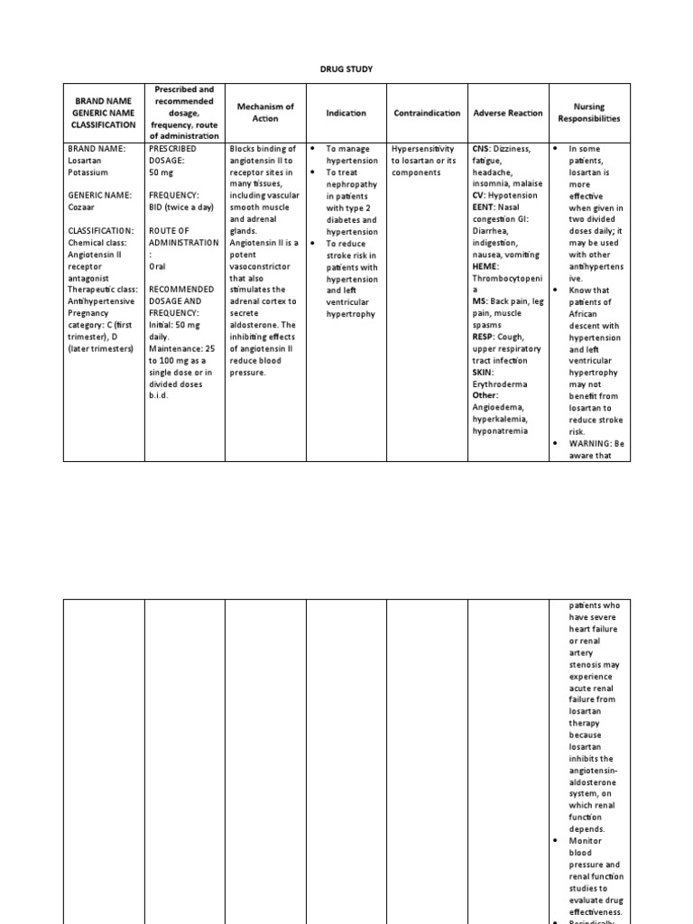 Mechanism of Action, Indications, Contraindications, and Nursing ...