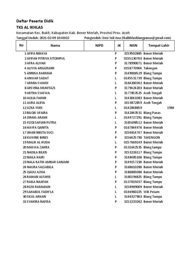 Daftar Peserta Didik Tks Al Ikhlas: Nama Nipd JK Nisn Tempat Lahir | PDF