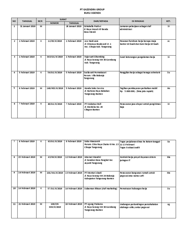 Agenda PT Gazendra Group | PDF