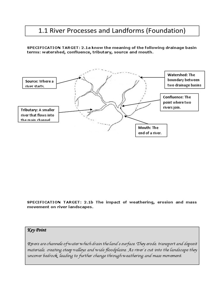 1.1 River Processes and Landforms (Foundation) : Source: Where A ...