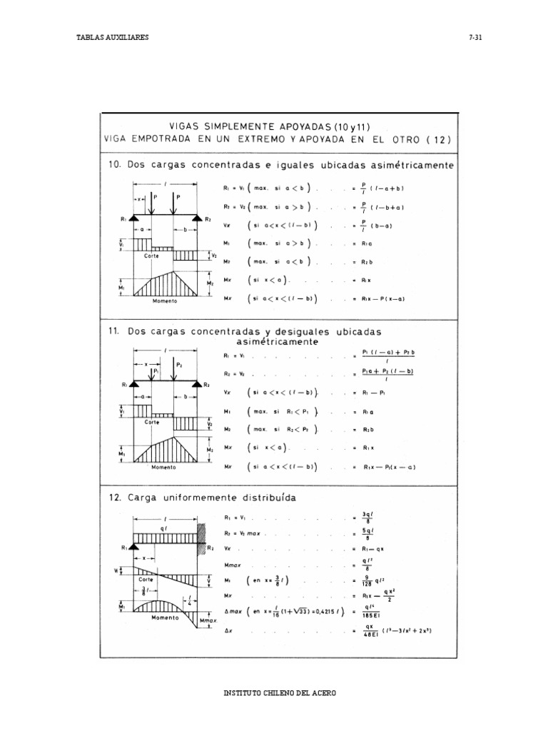 ICHA Manual de Diseño para Estructuras de Acero 2000 TOMO I - Parte259 ...