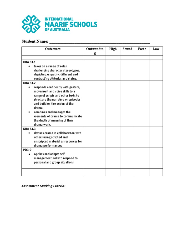 Readers Theater Rubric