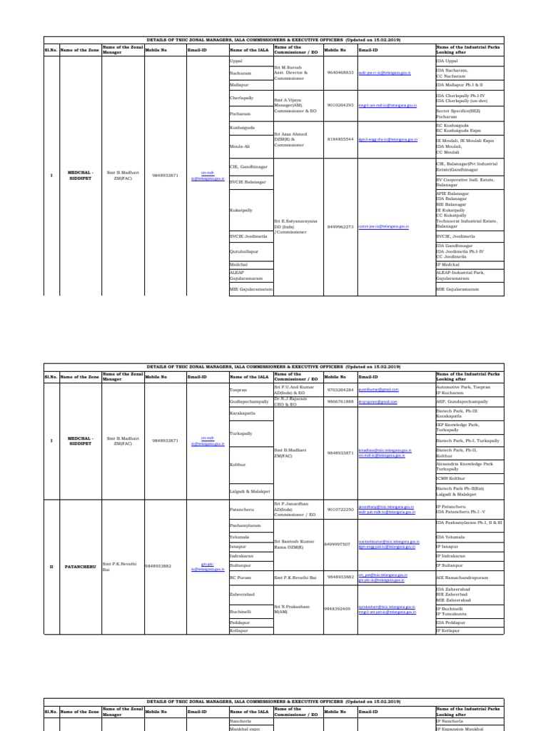 TSIIC Zonal Managers and Contacts | PDF | Nature
