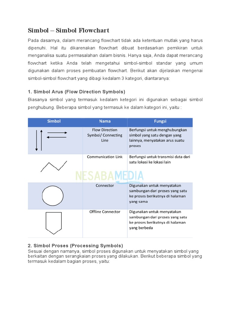 Simbol-Simbol Flowchart dan Fungsinya | PDF | Bisnis | Teknologi & Rekayasa