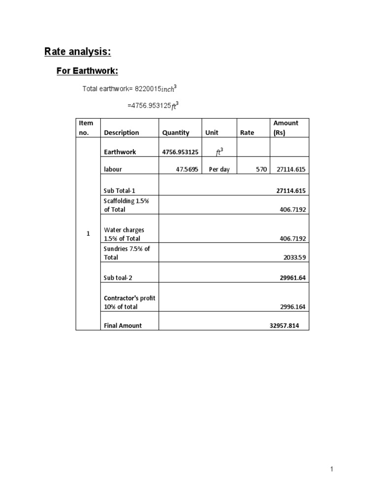 BOQ of House Estimation | PDF | Mortar (Masonry) | Paintings