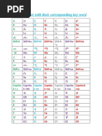 Power Ge'ez Keyboard Setup Guide | PDF
