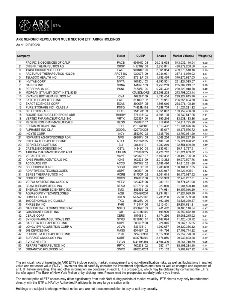 Ark Genomic Revolution Multisector Etf Arkg Holdings | PDF | Exchange ...
