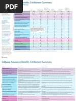 Microsoft Volume Licensing User Guide | PDF | License | Microsoft