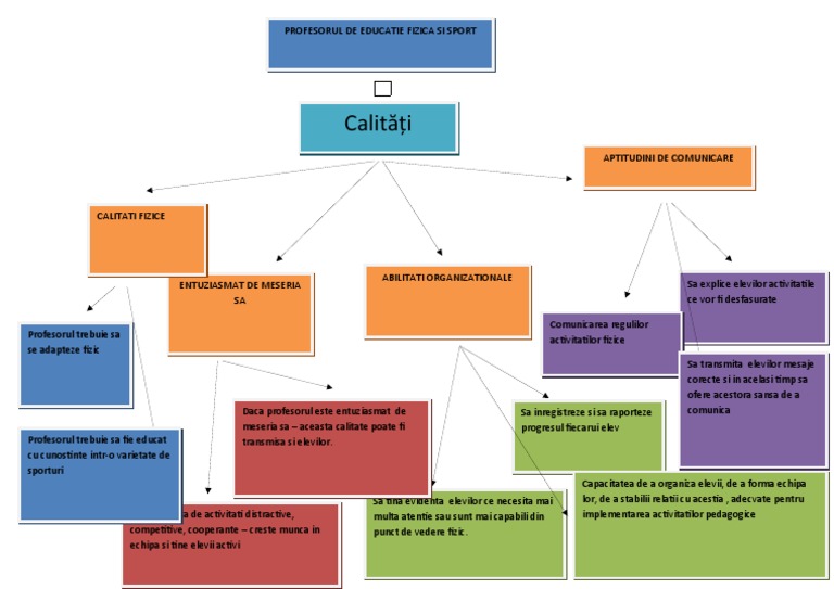Harta Conceptuala | PDF
