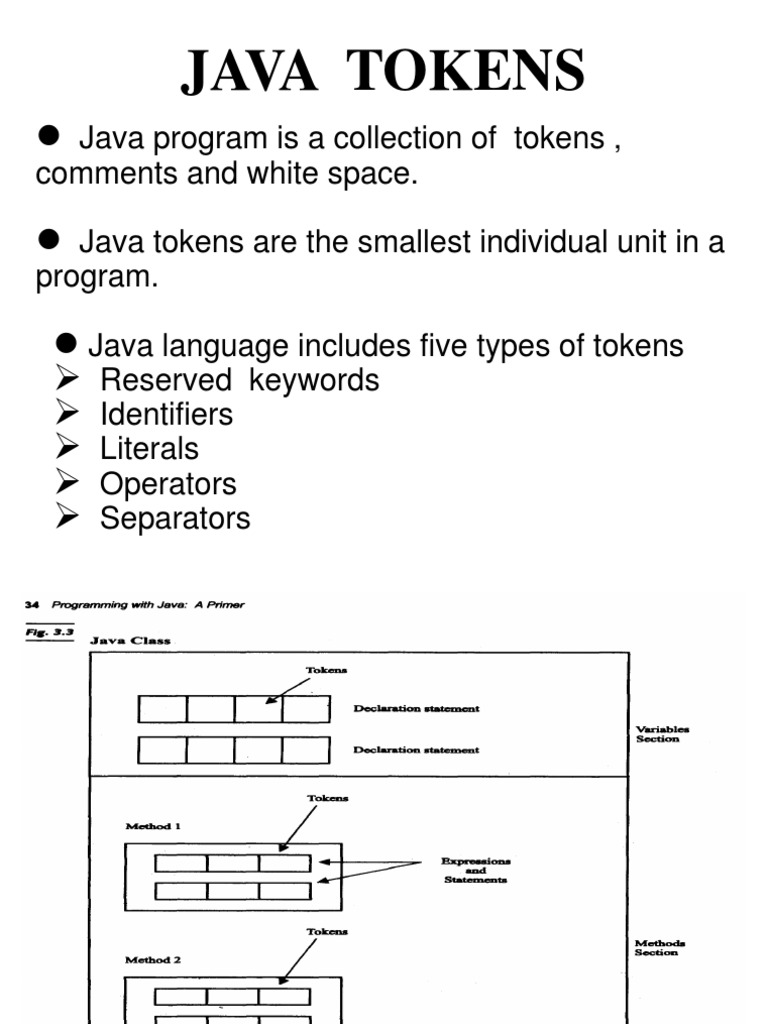 Java Tokens and Syntax Guide | PDF | Reserved Word | Control Flow
