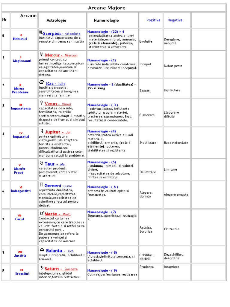 TABEL - Arcane Majore Si Astrologie Si Tarot | PDF