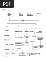 SIKI Risiko Perdarahan | PDF