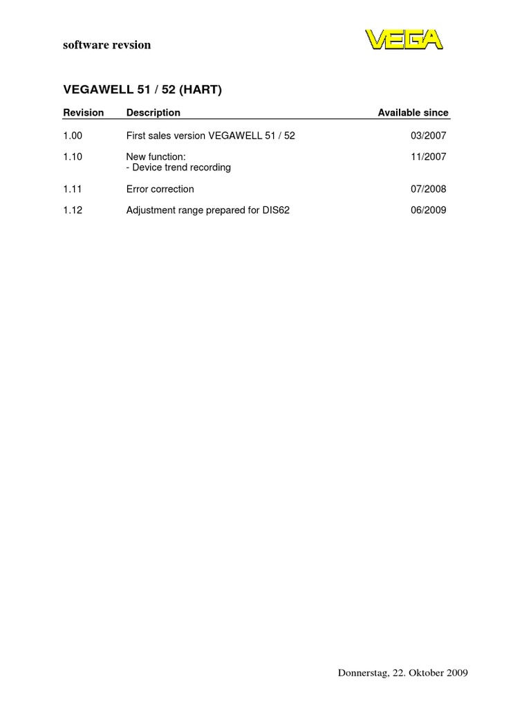 VEGAWELL 52 2L HART Device Software Version History 091023 en SW0039 | PDF