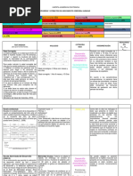 GUIA N 2 - Ejercicios de Codman | PDF | Hombro | Sistema musculoesquelético