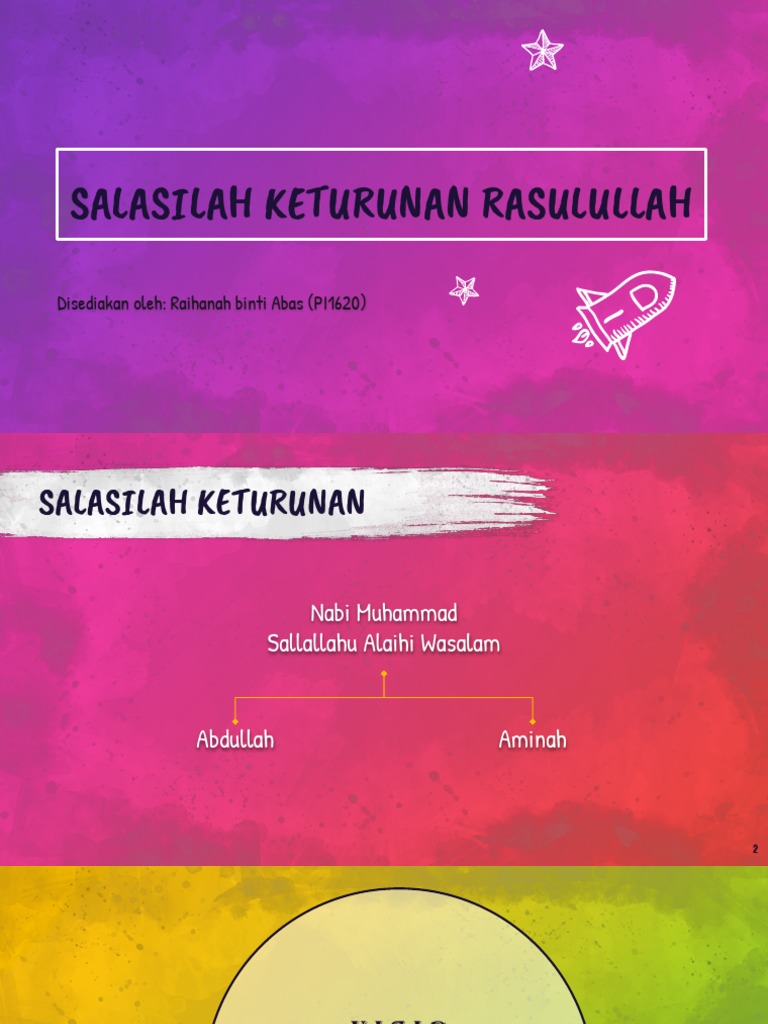 Salasilah Keturunan Rasullulah SAW | PDF