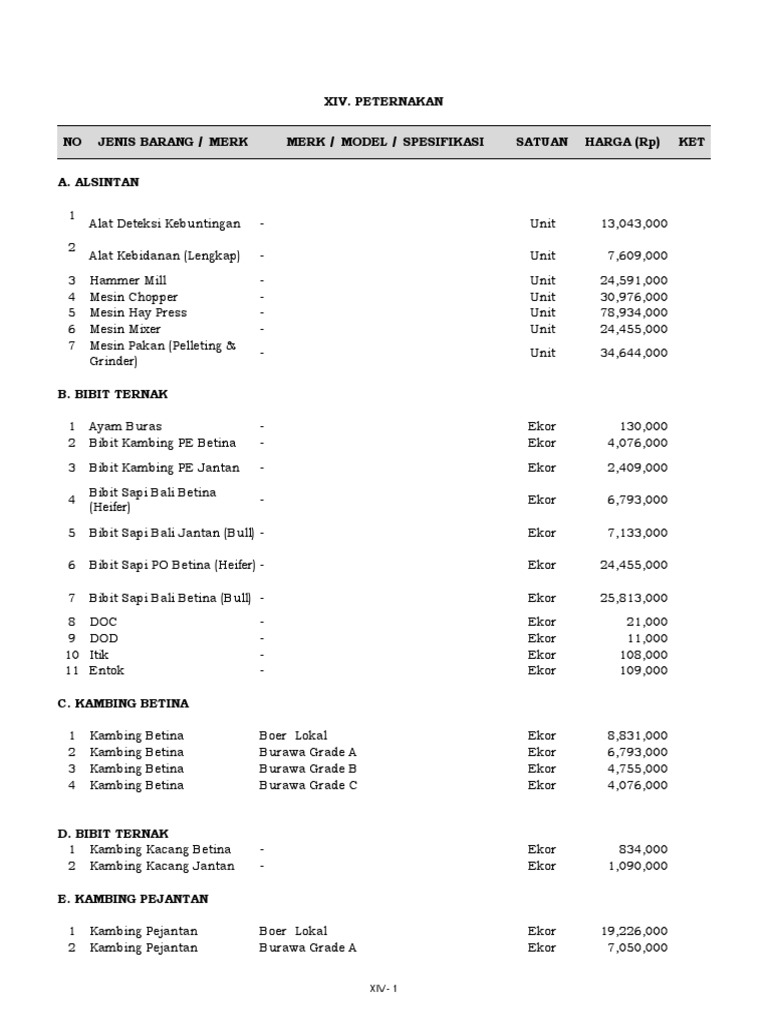 Usulan Standar Harga Satuan Barang Peternakan | PDF