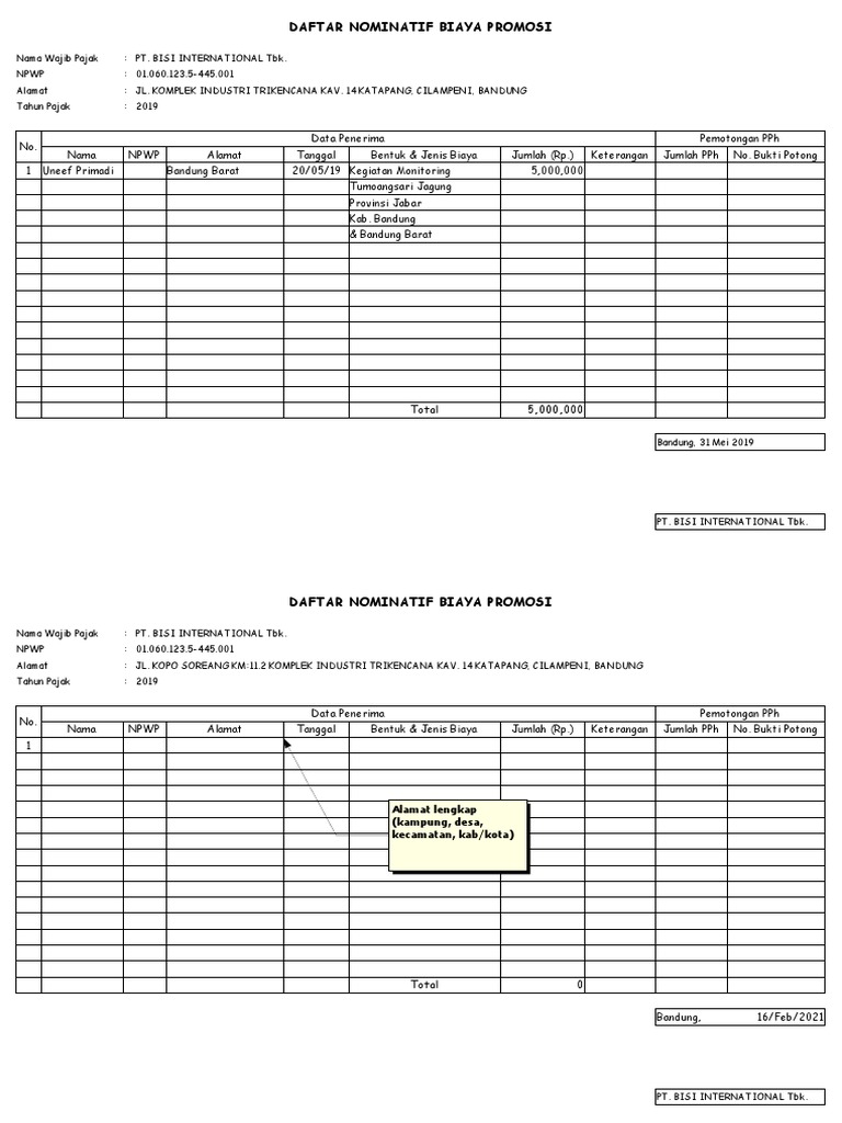 Daftar Nominatif Biaya Promosi 2019 | PDF