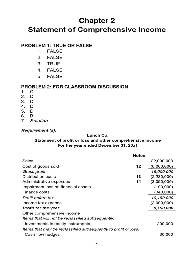 Sol. Man. - Chapter 2 - Statement of Comprehensive Income | PDF ...