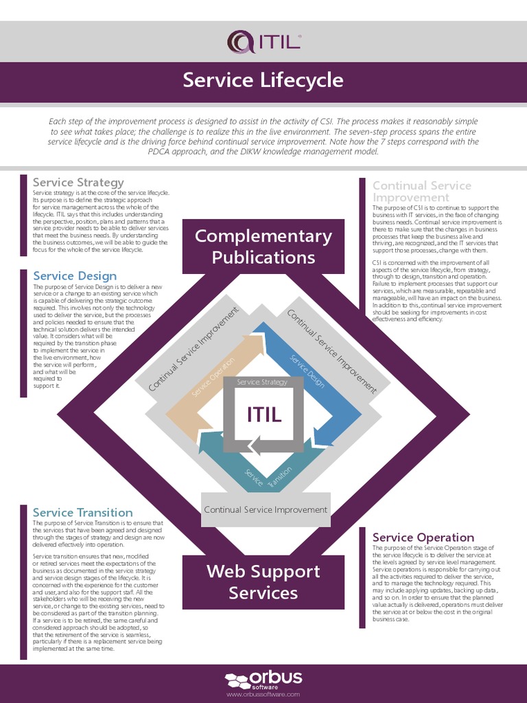 ITIL Itil Service Lifecycle | PDF | Life Cycle Assessment | Product ...