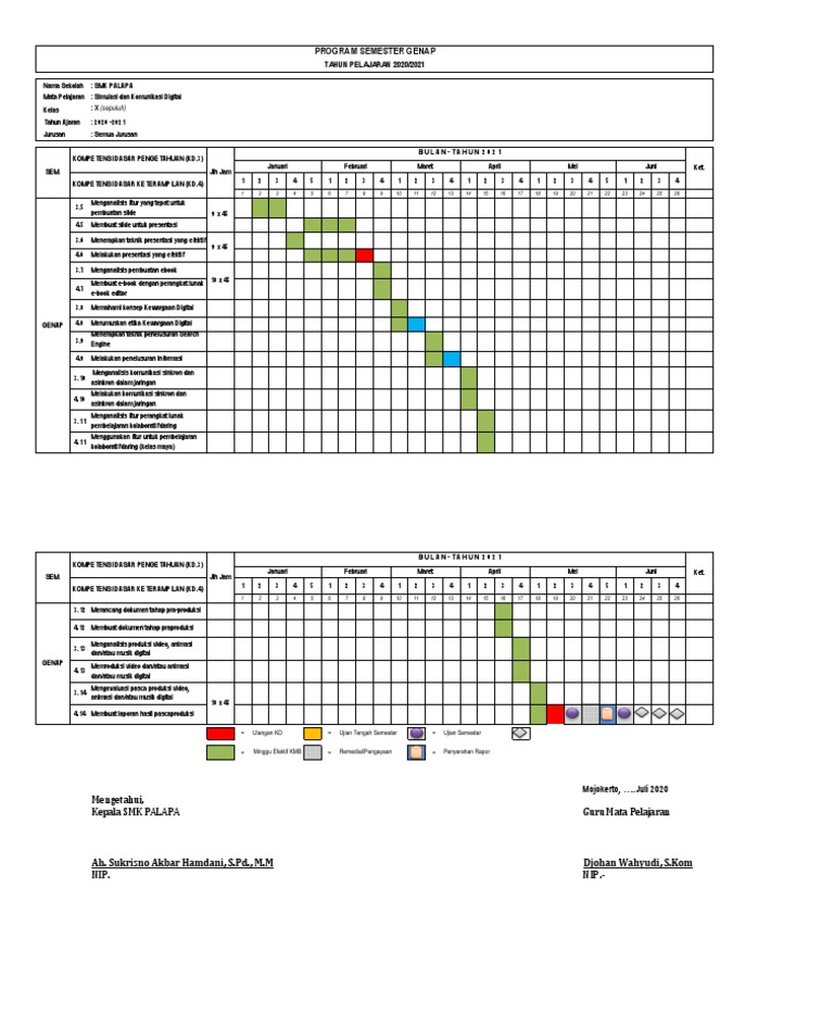 PROTA DAN PROMES SIMDIG Jadi | PDF