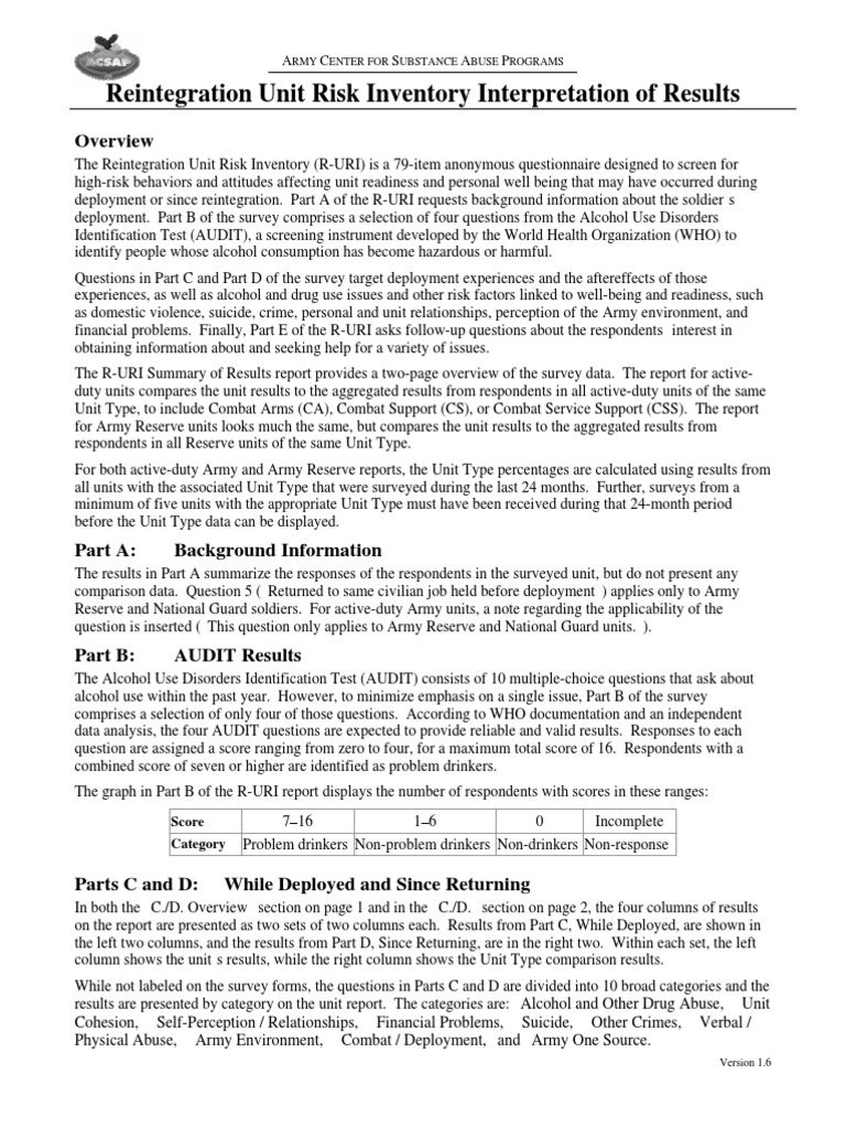 Unit Risk Inventory App J | PDF | Substance Abuse | Alcoholism