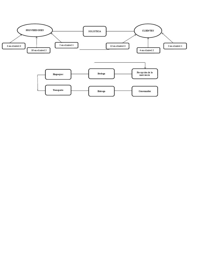 Diagrama Horizontal | PDF