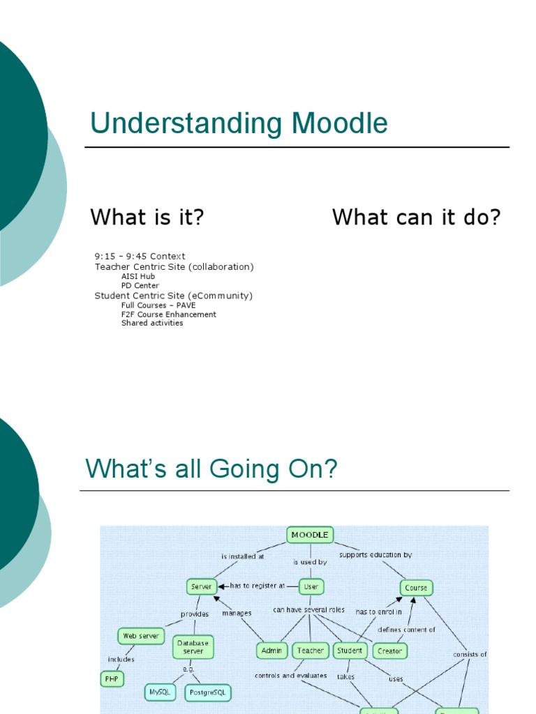 Comprehensive Guide to Moodle Usage | PDF | Career & Growth | Art