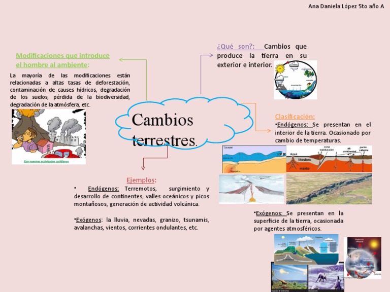 Mapa Mental Cambios Terrestres | PDF
