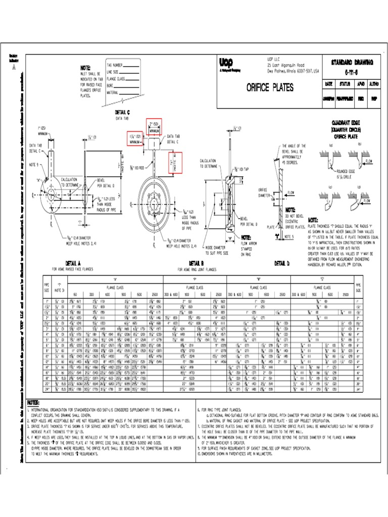 Estandar UOP - SD 6-111-6 Orifice Plates | PDF