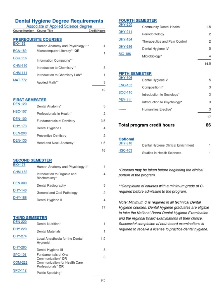 Dental Hygiene Degree Prerequisites | PDF