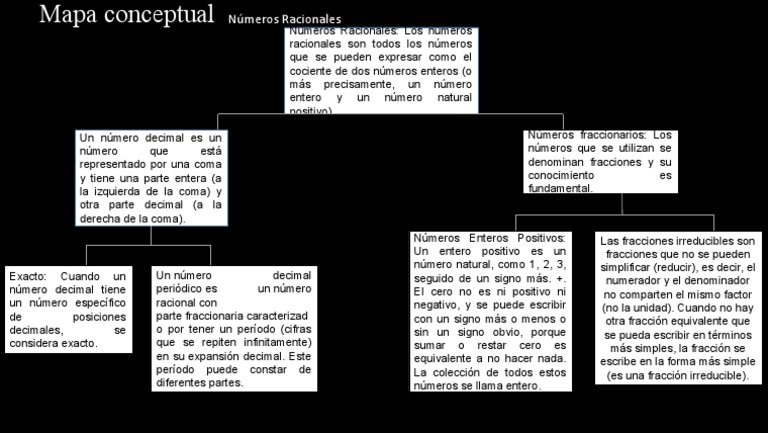 Mapa Conceptual Matematicas | PDF | Números | Número racional