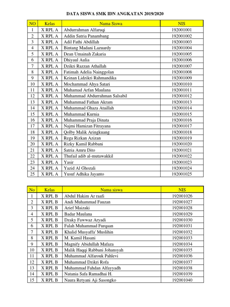 Data Nis Siswa SMK Idn Angkatan 2019 | PDF | Ramadan