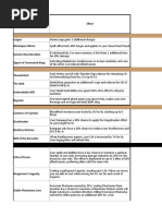 Limbus Company Status Effects Guide | PDF | Video Games | Gaming