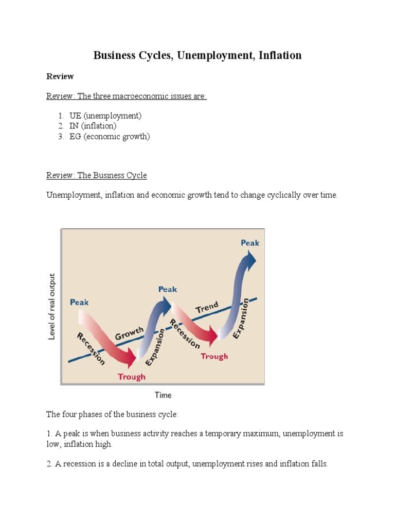 Business Cycles, Unemployment, Inflation: Review | PDF | Full ...