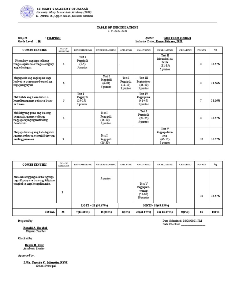 Filipino 10 TOS Midterm | PDF