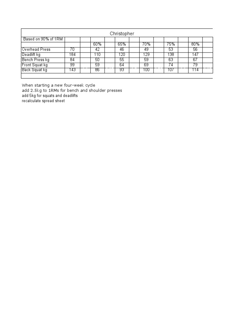 Jim Wendler 5/3/1 Workout Plan | PDF | Weight Training | Hobbies